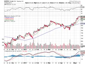 5 Ways to Ride a Trend - New Trader U
