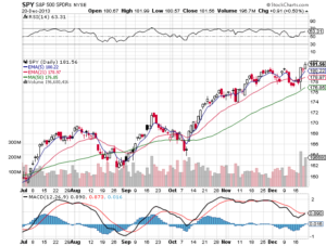 A Dozen Fast Facts About the $SPY Chart - New Trader U