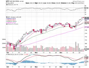 Ten Fast Facts About the $SPY Chart - New Trader U
