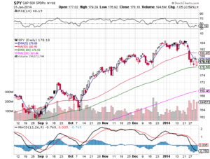 Ten Fast Facts about the $SPY Chart - New Trader U