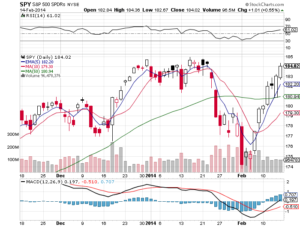 10 Fast Facts About The $SPY Chart - New Trader U