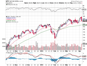 Ten Fast Facts About the $SPY Chart & the Stock Market - New Trader U