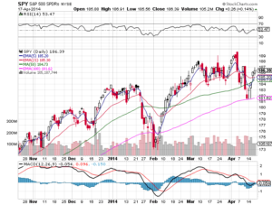 10 Fast Facts About the $SPY Chart - New Trader U
