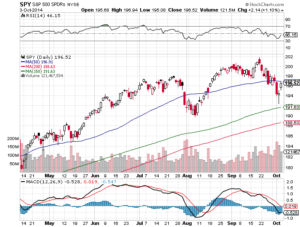 Ten Fast Facts About The $SPY Chart - New Trader U