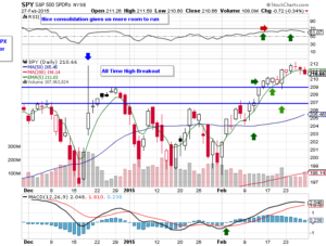 10 Facts About the $SPY Chart - New Trader U