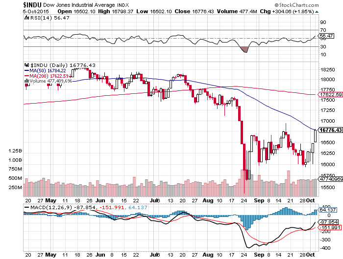 The 3 Key Resistance Levels SPY INDU QQQ New Trader U The 3 Key Resistance Levels SPY INDU QQQ New Trader U