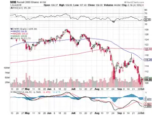10 Facts About the $IWM Chart - New Trader U