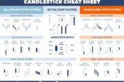 RSI Divergence Cheat Sheet | New Trader U