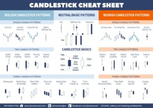 How to Read Candlestick Charts - New Trader U