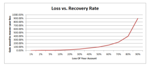Max Drawdown Recovery Rate Cheat Sheet - New Trader U