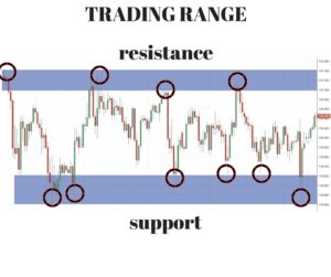 Technical Analysis Cheat Sheet - New Trader U