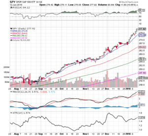 10 $SPY Chart Signals: 1/14/18 - New Trader U