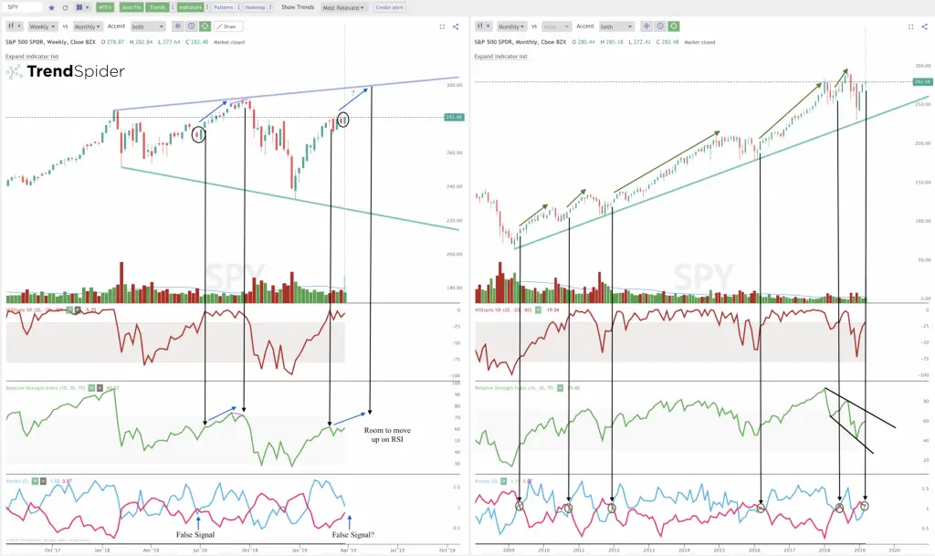 The Key Chart Pattern on the $SPY Chart - New Trader U