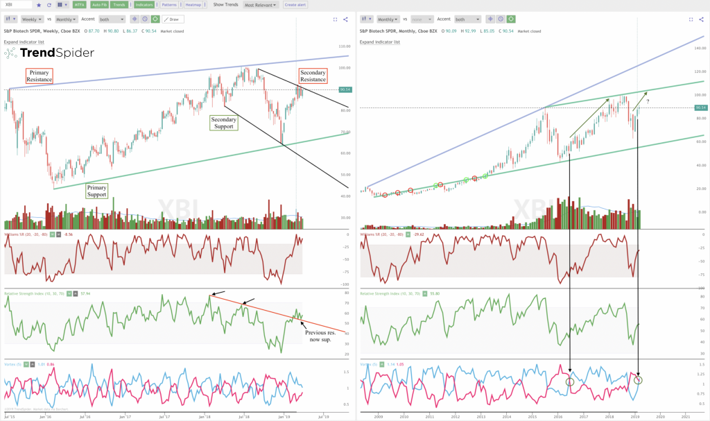 The Key Chart Pattern on the $SPY Chart - New Trader U