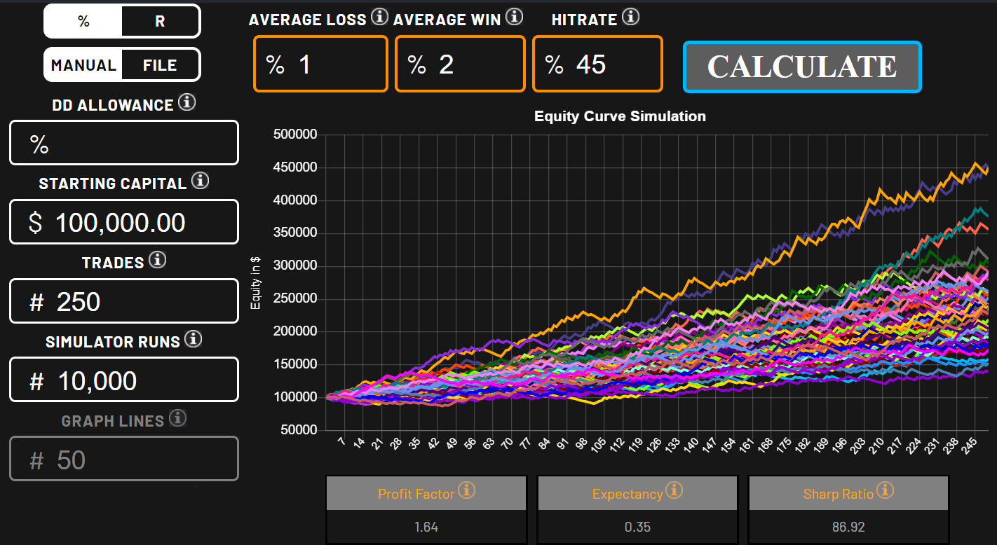 5 Steps To Creating A Price Action Trading System - New Trader U