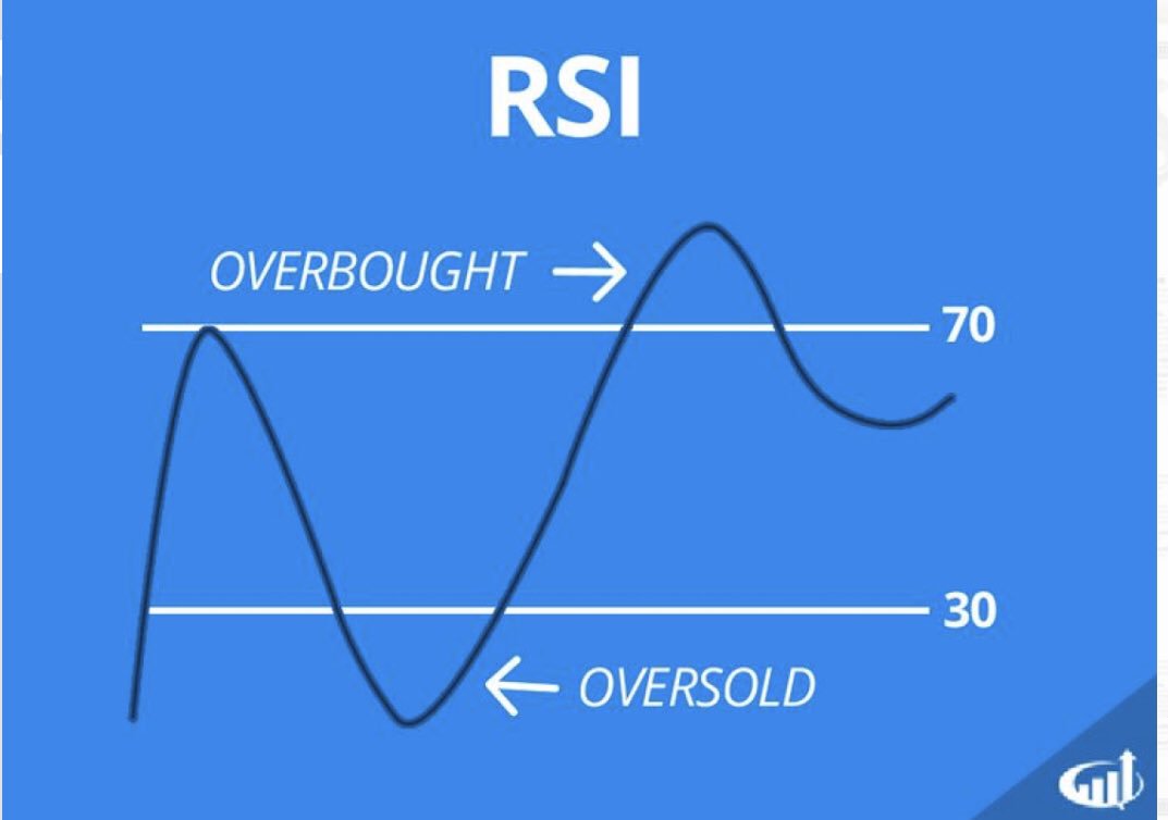 The Ultimate Guide to the RSI Indicator - New Trader U