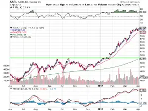 Three Contrarian Trading Set Ups - New Trader U