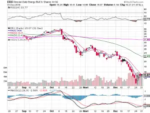 Four Price Action Patterns - New Trader U