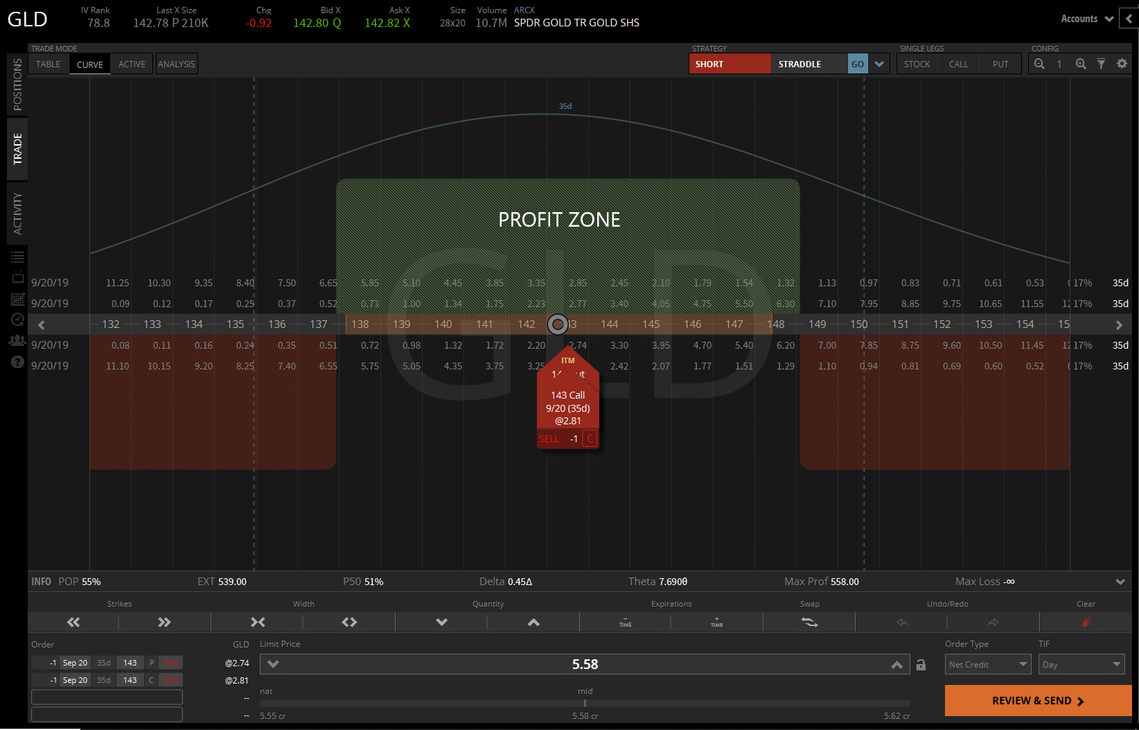 3 Best Direction Neutral Options Trading Strategies - New Trader U