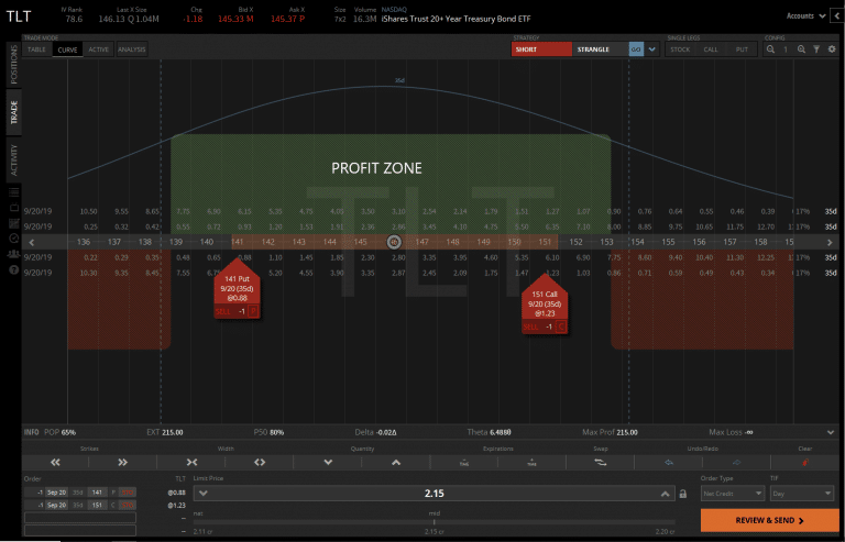 3 Best Direction Neutral Options Trading Strategies - New Trader U