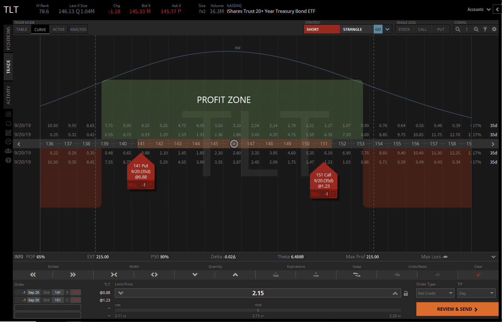 3 Best Direction Neutral Options Trading Strategies - New Trader U