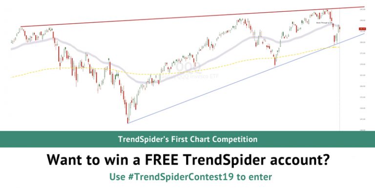 Daily Versus Weekly Chart Setups on $SPY $QQQ $XBI - New Trader U