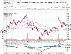 Four Price Action Patterns - New Trader U