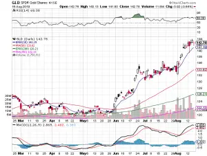 Four Price Action Patterns - New Trader U
