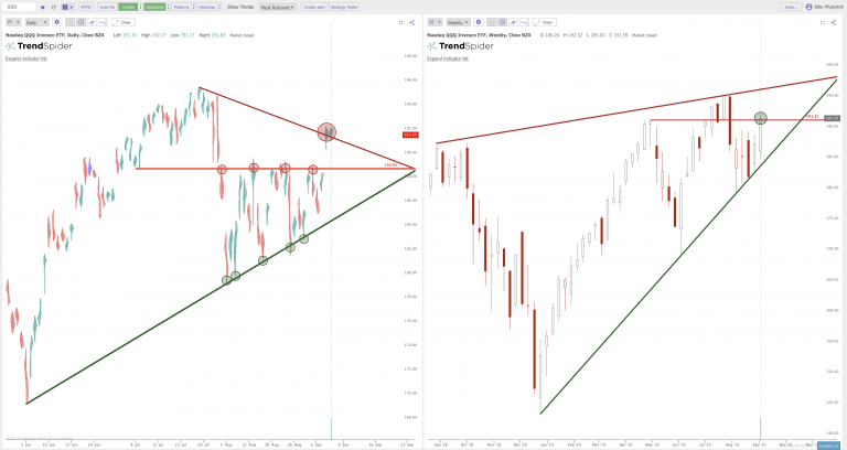 Breakouts Versus Trendlines on the Charts - New Trader U