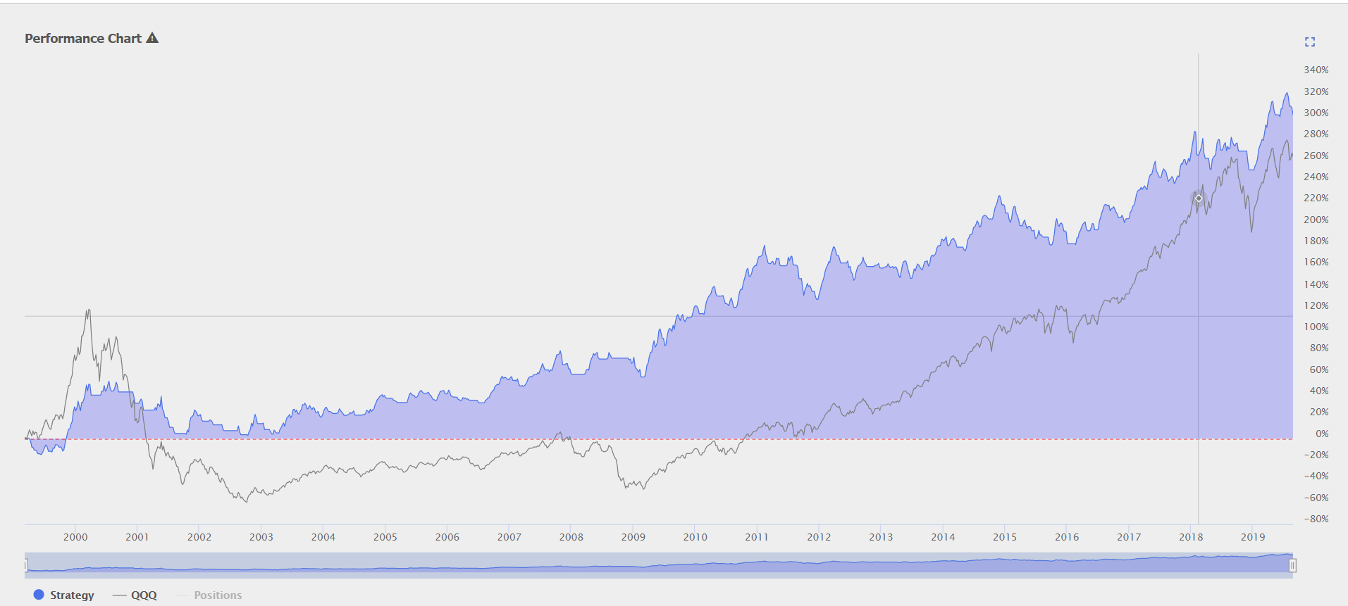 A Simple Trend Following System - New Trader U