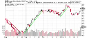 How to Draw Support and Resistance Lines - New Trader U