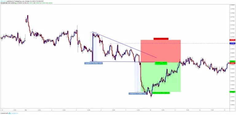 The Ultimate Guide To Trading Triangle Patterns - New Trader U