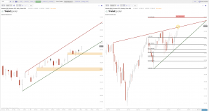 The Current Chart Patterns on $SPY $QQQ $IWM - New Trader U