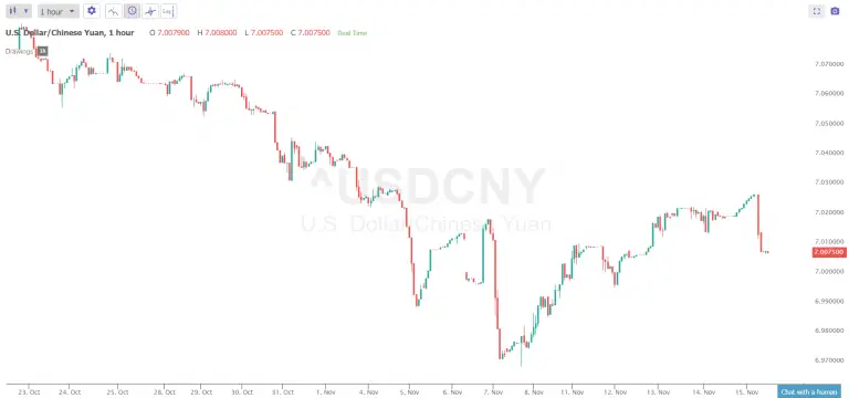 How To Do Multiple Time Frame Analysis - New Trader U