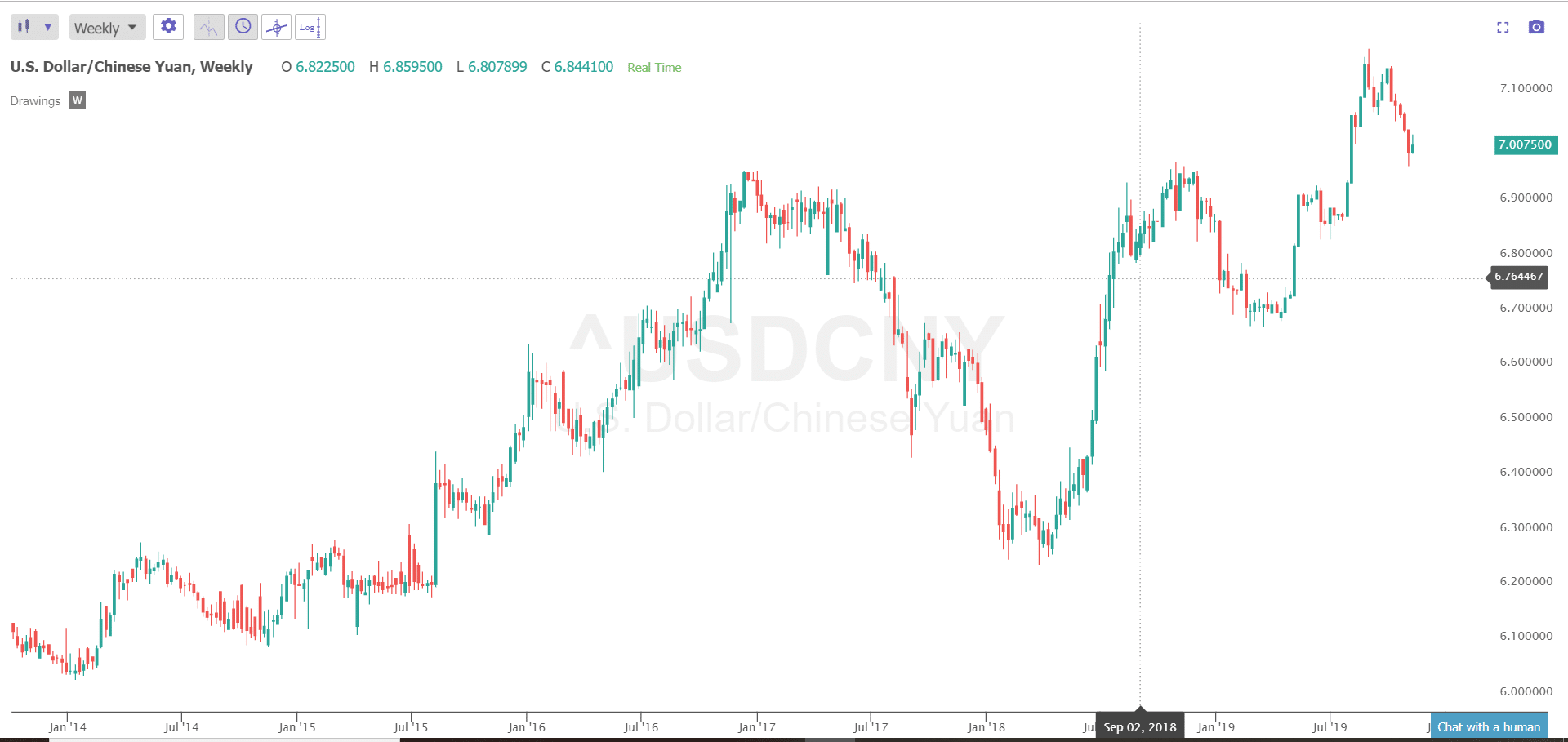 How To Do Multiple Time Frame Analysis - New Trader U