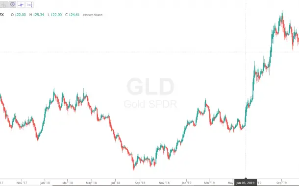 What is Tungsten? | New Trader U