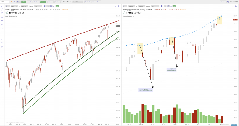 Current Chart Patterns And Key Resistance Lines - New Trader U