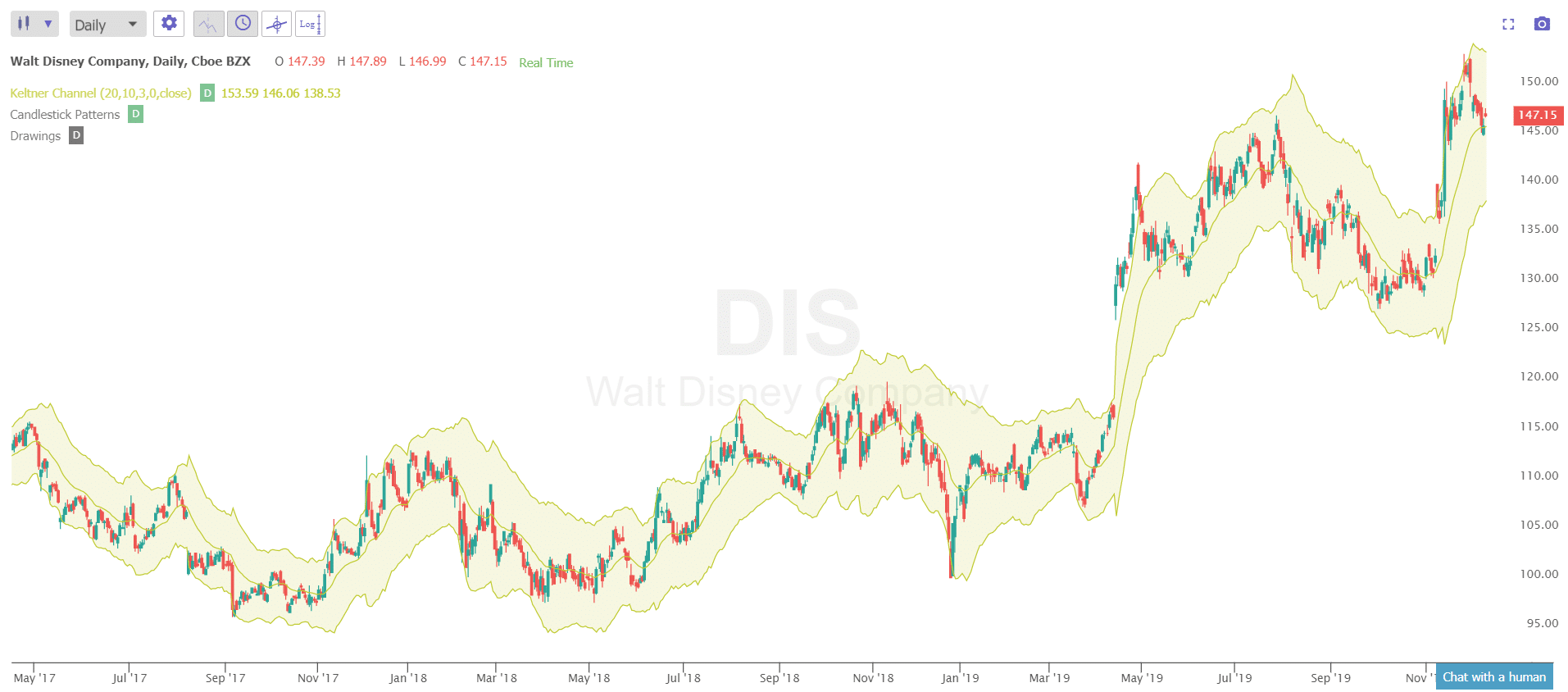 Probabilities Of Price Action Inside Standard Deviations - New Trader U
