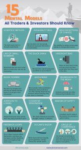 Mental Models Cheat Sheet - New Trader U