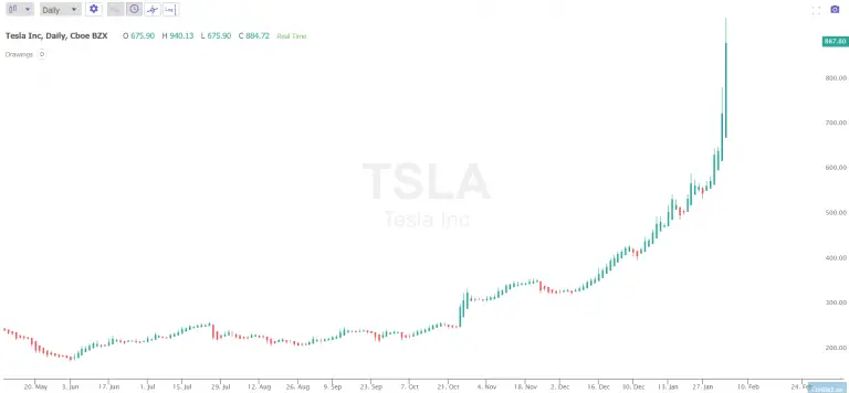Current Elon Musk Net Worth 2020 - New Trader U Current Elon Musk Net Worth 2020 - New Trader U