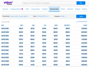 How to Create a Candlestick Chart on Excel - New Trader U