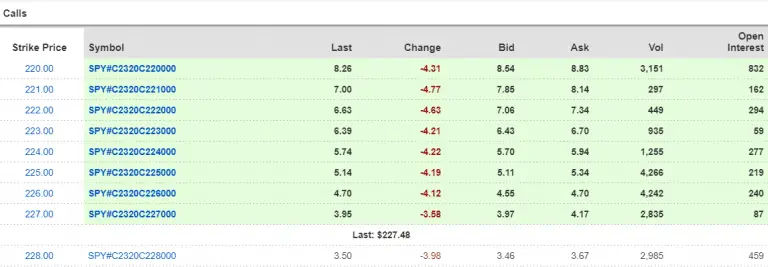 Options Trading Explained: Sell to Open, Buy to Close - New Trader U