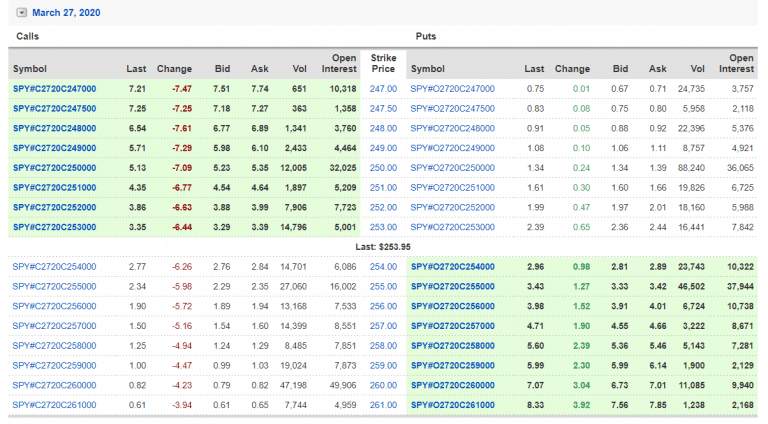 Max Pain in Options Explained - New Trader U
