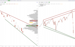 What is a Bull Trap? | New Trader U