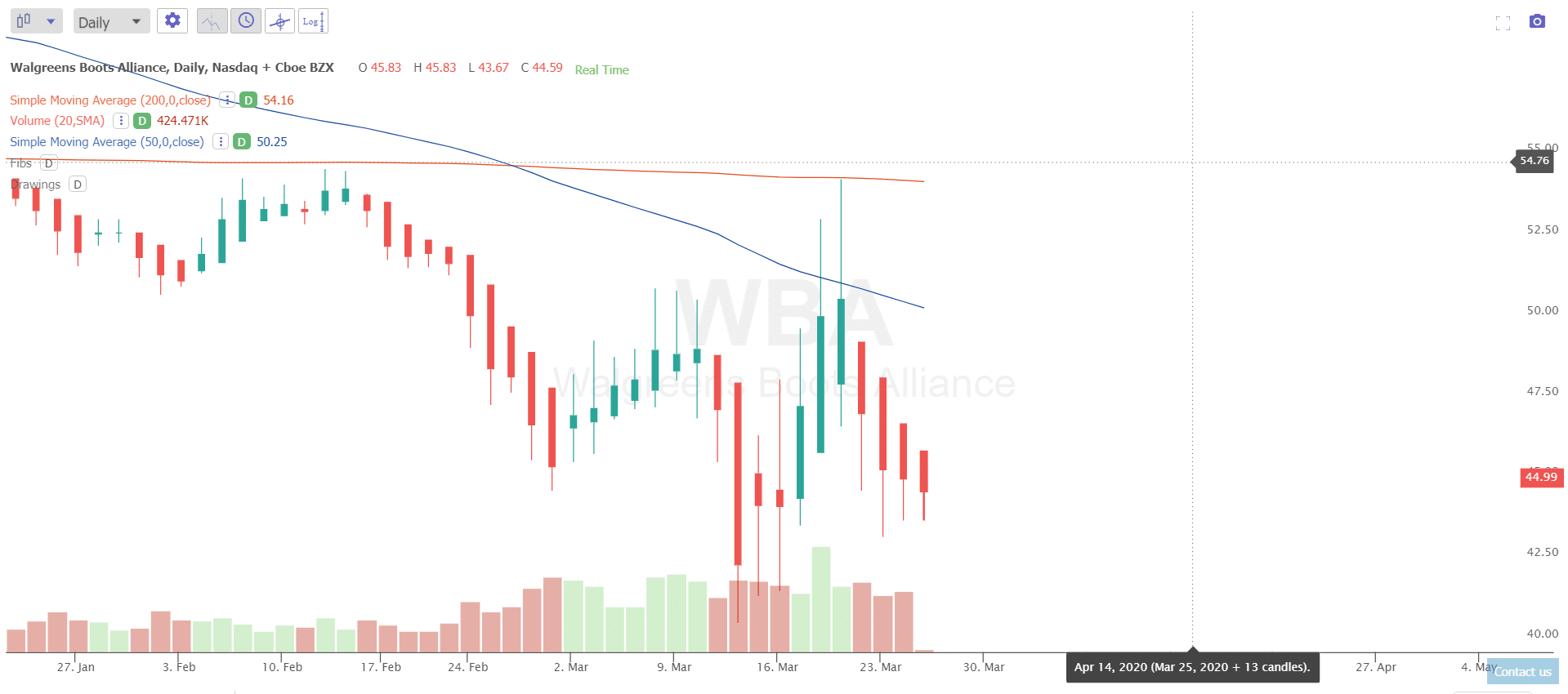 What is a Bull Trap? - New Trader U
