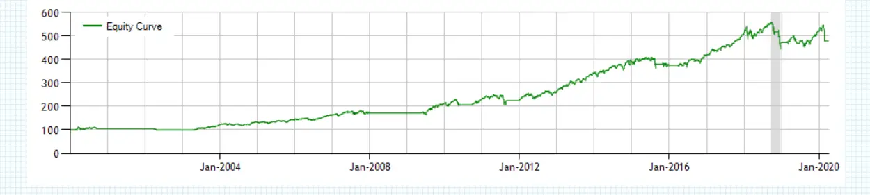 What is an Equity Curve? - New Trader U
