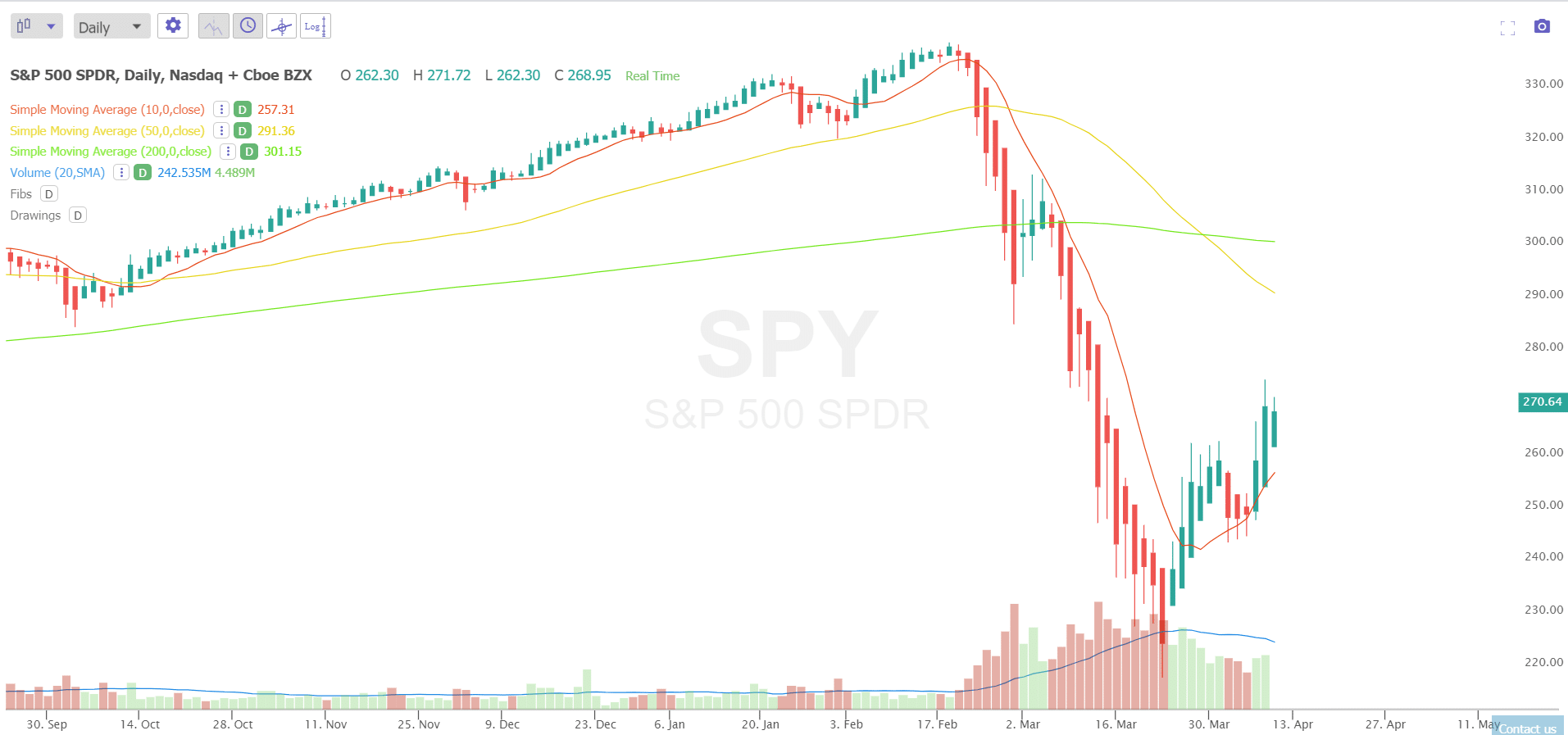 Price Action vs Order Flow - New Trader U