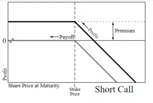 Options Theta Decay Explained - New Trader U
