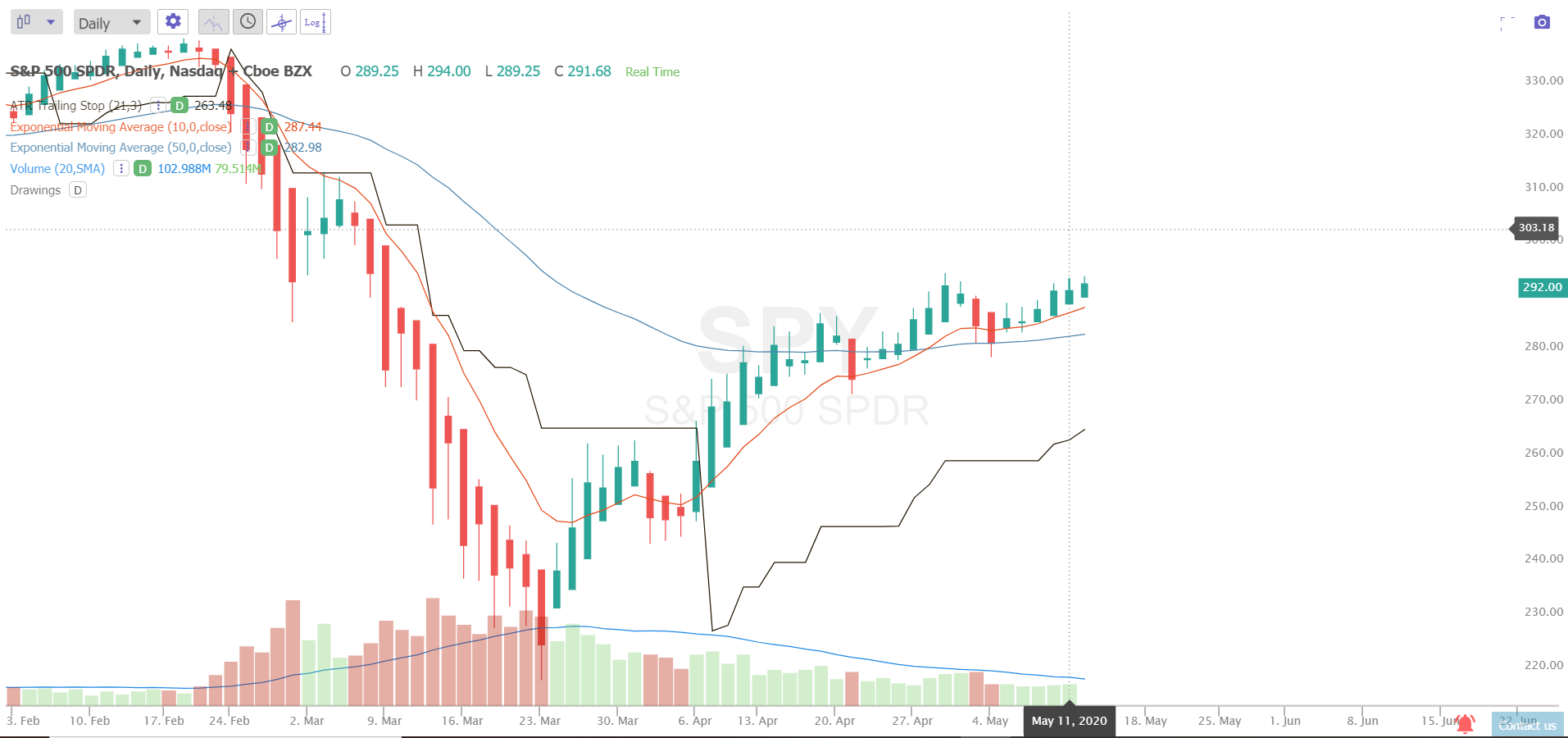 What Is An Atr Trailing Stop New Trader U 4989