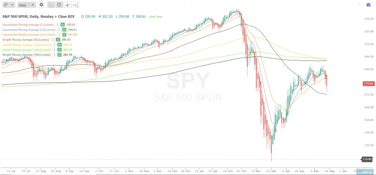 Moving Averages Cheat Sheet - New Trader U